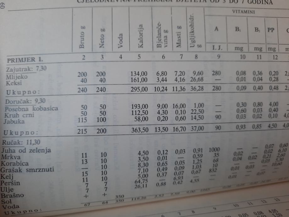 PREHRANA DJECE PREDŠKOLSKOG UZRASTA normirani jelovnici