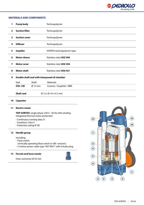 Pedrollo Top 2 Vortex GM - Potopna pumpa za prljavu vodu