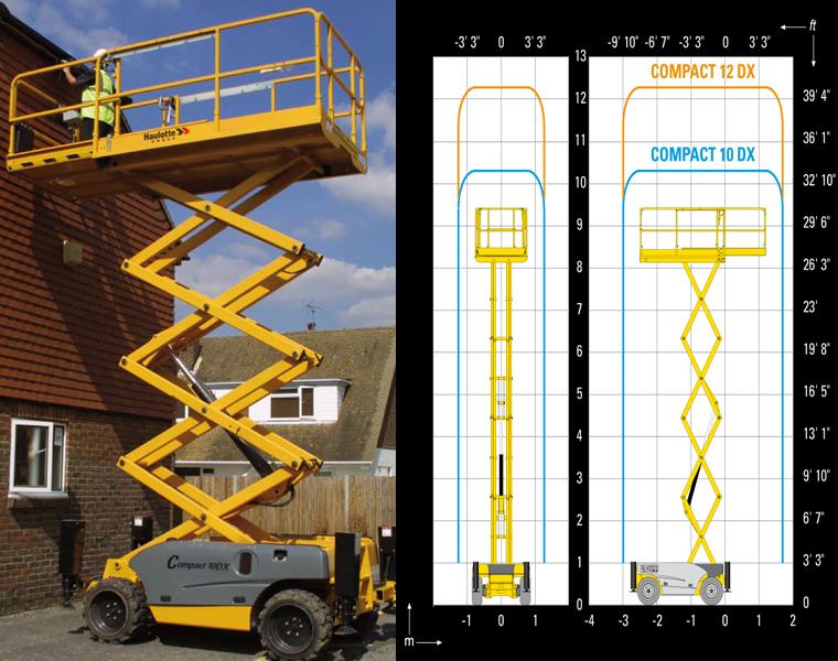 SAMOHODNA PODIZNA PLATFORMA HAULOTTE COMPACT 12 DX SA POGONOM 4 x 4