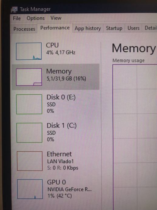 Gigabyte Aorus RGB RAM 32GB (4x8) 3300 MHz