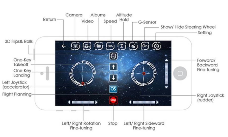 Dron DHD D5 - DRON S KAMEROM