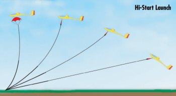 Guma za visoki start aero modela