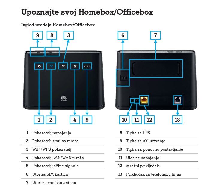 Modem/router Huawei B310s-22, novo