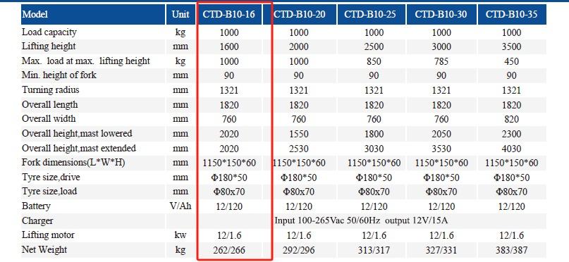 FULL ELECTRIC VISOKOPODIZNI VILIČAR 1.000kg/1.600mm - NOVO, ZAPAKIRANO