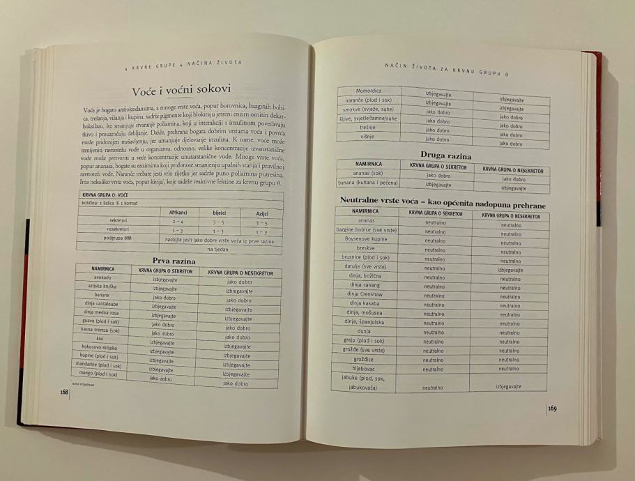 Peter J DAdamo Catherine Whitney - 4 krvne grupe 4 načina života