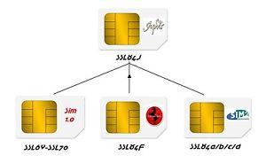Japhar sim card