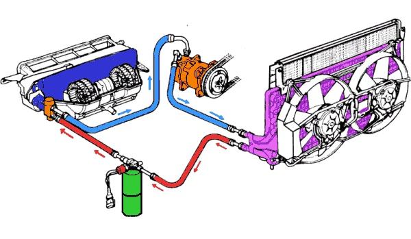 AUTO KLIMA SPLIT - SERVIS i PUNJENJE