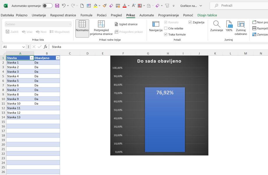 Excel grafikon napretka