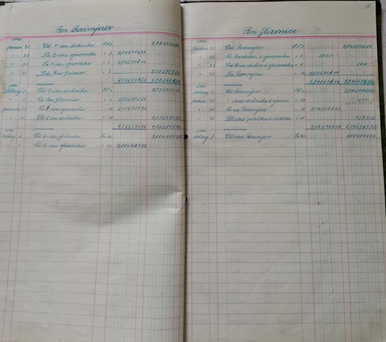 GLAVNA KNJIGA POREZNI URED VIROVITICA-NEZAVISNA DRŽAVA HRVATSKA