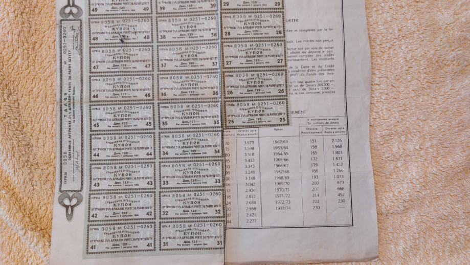 Obveznica Kraljevine Jugoslavije iz 1934 od 10000, 5000 i 1000 dinara