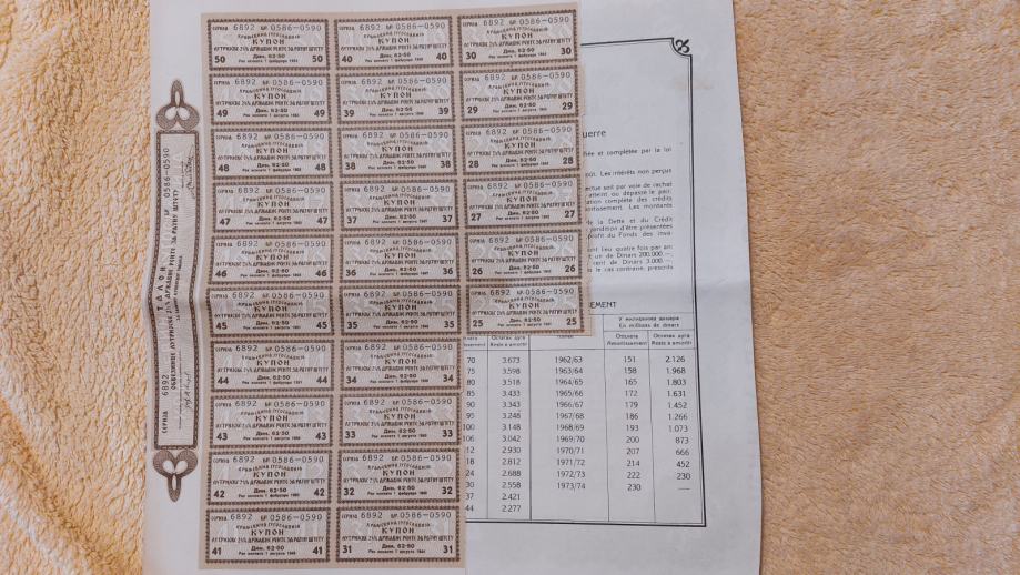 Obveznica Kraljevine Jugoslavije iz 1934 od 10000, 5000 i 1000 dinara