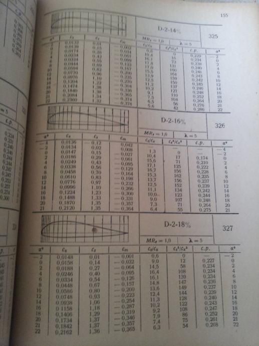 OSNOVI AERODINAMIČKIH KONSTRUKCIJA - AEROPROFILI
