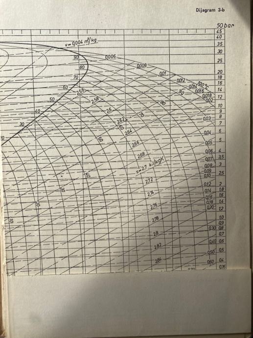 TOPLINSKE TABLICE I DIJAGRAMI - K. Ražnjević