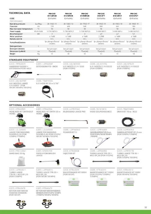 Visokotlačni čistać (miniwash) IP Cleaning ( IPC ) PW - C45