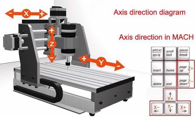CNC stroj 200x300 akcija