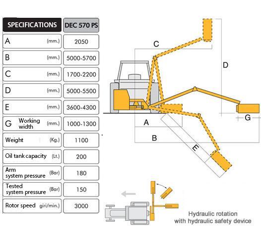 KRANSKI MALČER 5,7m TIFERMEC DEC 570 PS