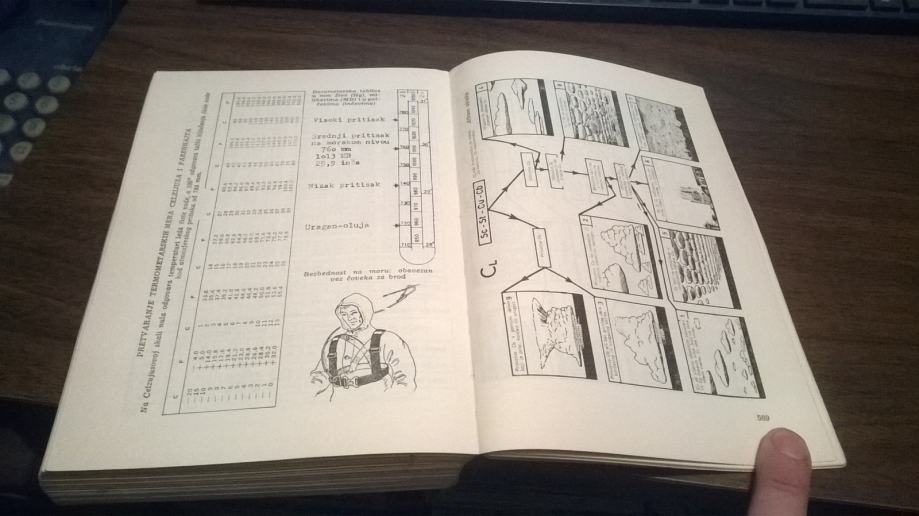 NAUTIČKI PRIRUČNIK MILENKO POPOVIĆ TEHNIČKA KNJIGA 1974.