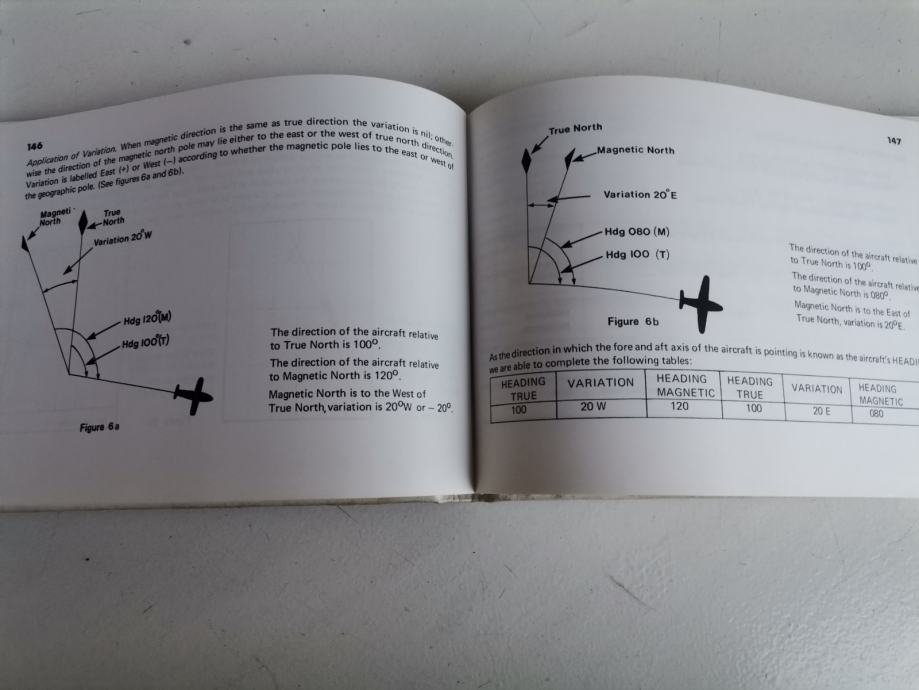 Basic Flying Manual Oxford Air Training School