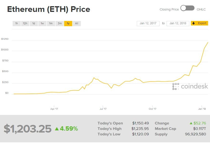 0,1 Ethereum - digitalni novac, kriptovaluta