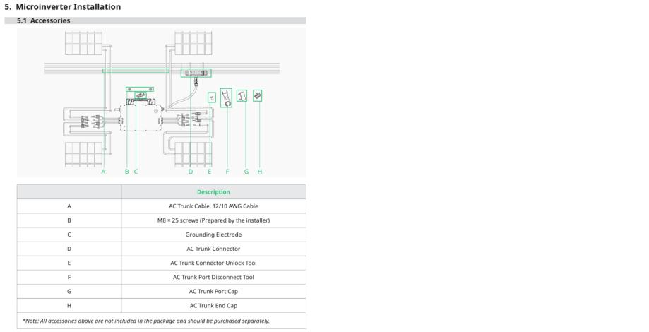 Mikroinverter Hoymiles HMS-2000 4T solarni microinverter