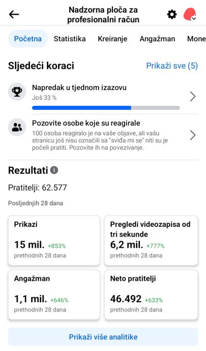 PRODAJEM FACEBOOK STRANICU I INSTAGRAM PROFIL