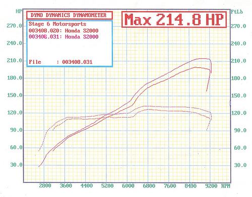 AEM v2 intake +10hp - s2000(f20c)