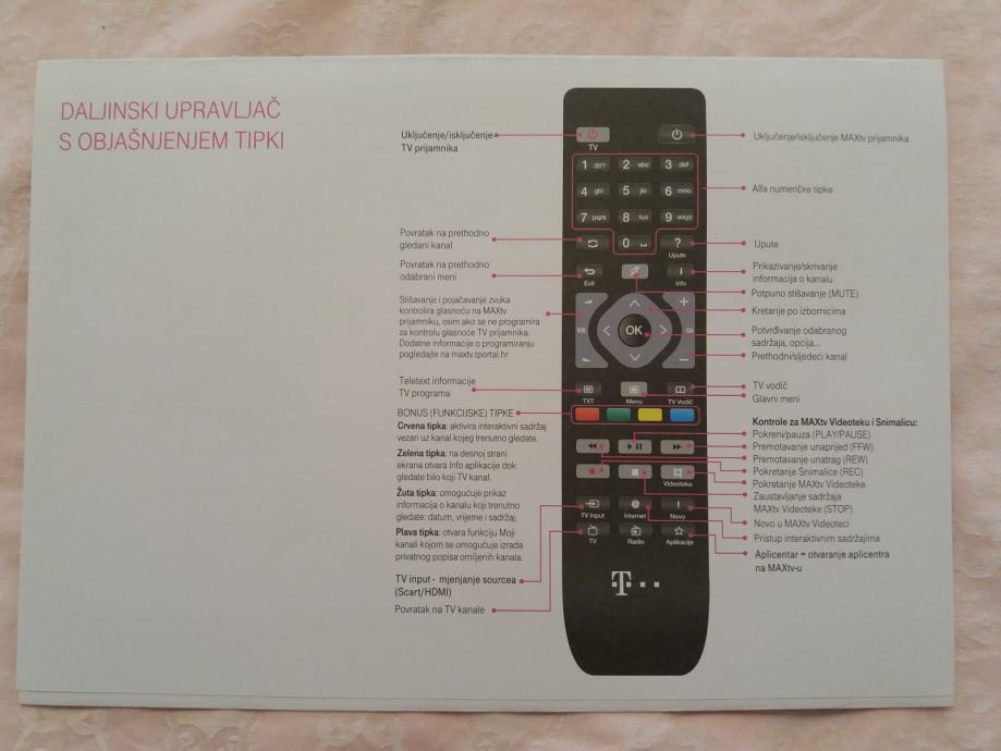 Daljinski za MAX TV - potpuno ispravan