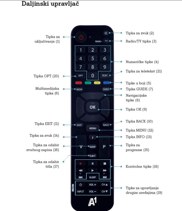 Daljinski upravljač za Bnet, Vip, A1