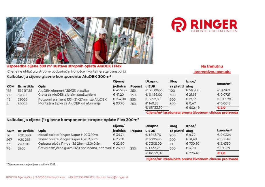 RINGER AluDEK - NAJBRŽA STROPNA OPLATA