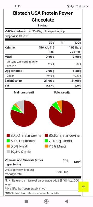 Biotech PROTEIN POWER 4 kg