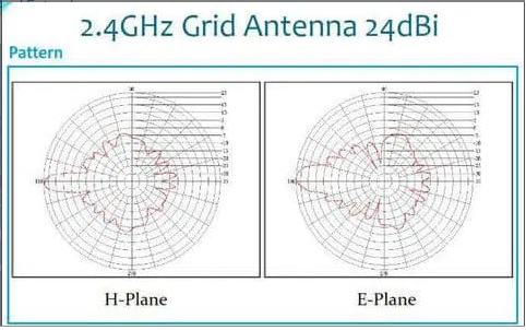 Grid Antena 2,4 GHz High Gain 24 dB