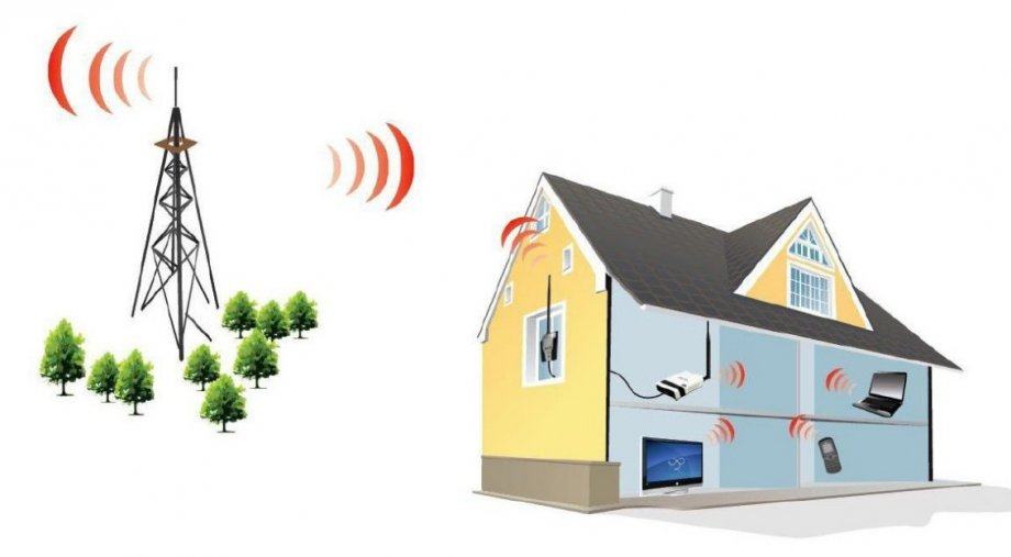 ALFA R36 Router + Alfa Wireless-N 802.11n WiFi USB AWUS036NH