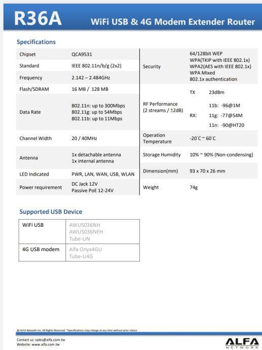 Alfa R36A WLAN Range Extender Router and Repeater