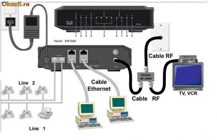 Cisco EPC2425 EuroDOCSIS Wireless Residential Gateway Router