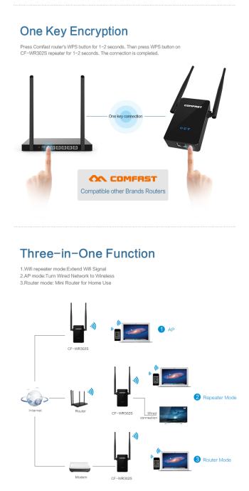 COMFAST WR302S Wireless WiFi Router Repeater (Pojačivač Signala)
