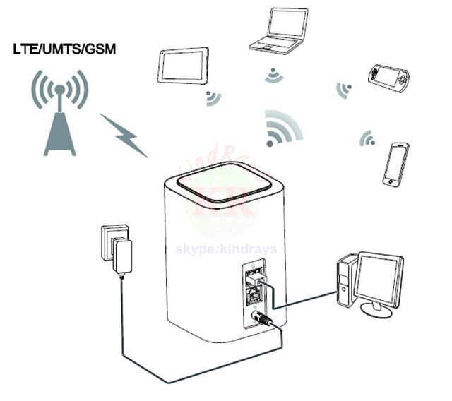 Huawei E5180 WiFi Cube 4G LTE Modem otključ. može Tele2,Vip,T-Mobile..