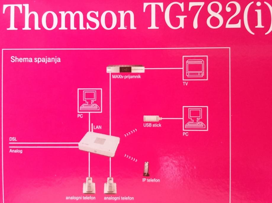 Router Thomson TG782(i), samo 19 kn