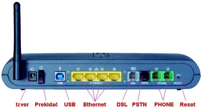 Thomson Speedtouch 780WL