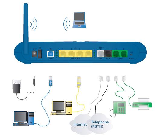 Thomson SpeedTouch ST780I WL - ADSL, IPTV, WiFi, LAN, router