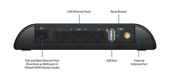 Ubiquiti Networks AirRouter-HP with external antena