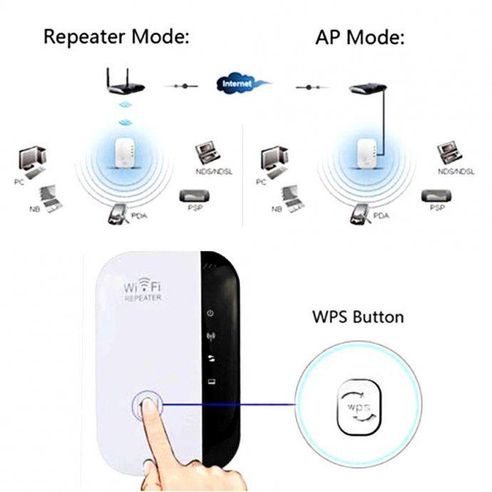 Wireless WiFi repetitor / Ruter 300Mbp ( Bežićni repetitor )