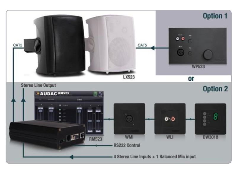 AUDAC LX523 3-Way aktivna + pasivna zvučna kutija, RJ45 ulaz