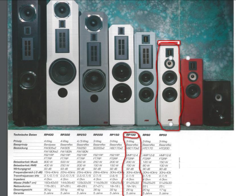 ACR ISOSTATIC Rp 100