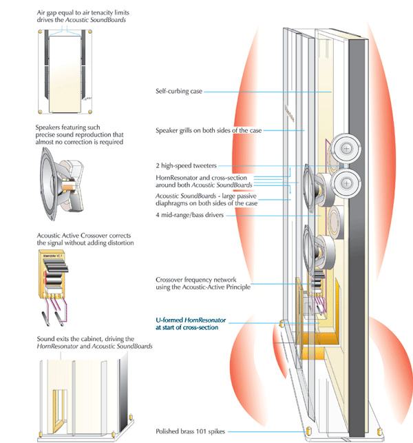 Bösendorfer / Brodmann VC-7 / M-7