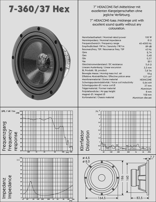 ETON midbass driver 7-360 37