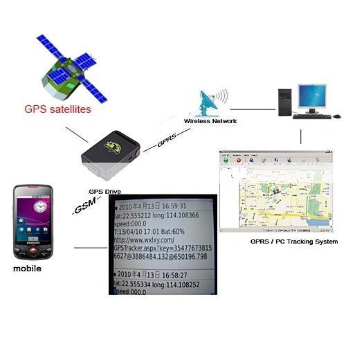 GPS TRACKER-TRAGAČ-LOKATOR