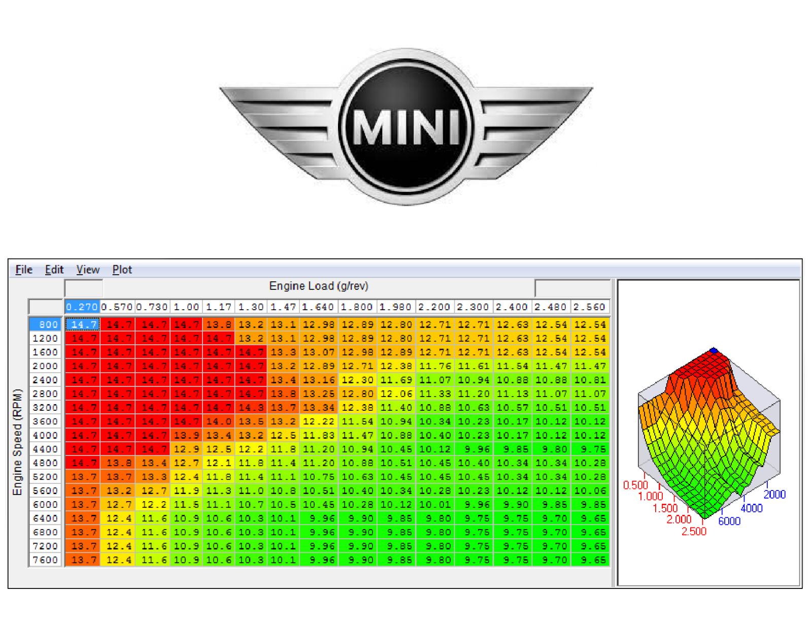 Mini ECU Chip Tuning datoteke, mapiranje, stage 1,2,3