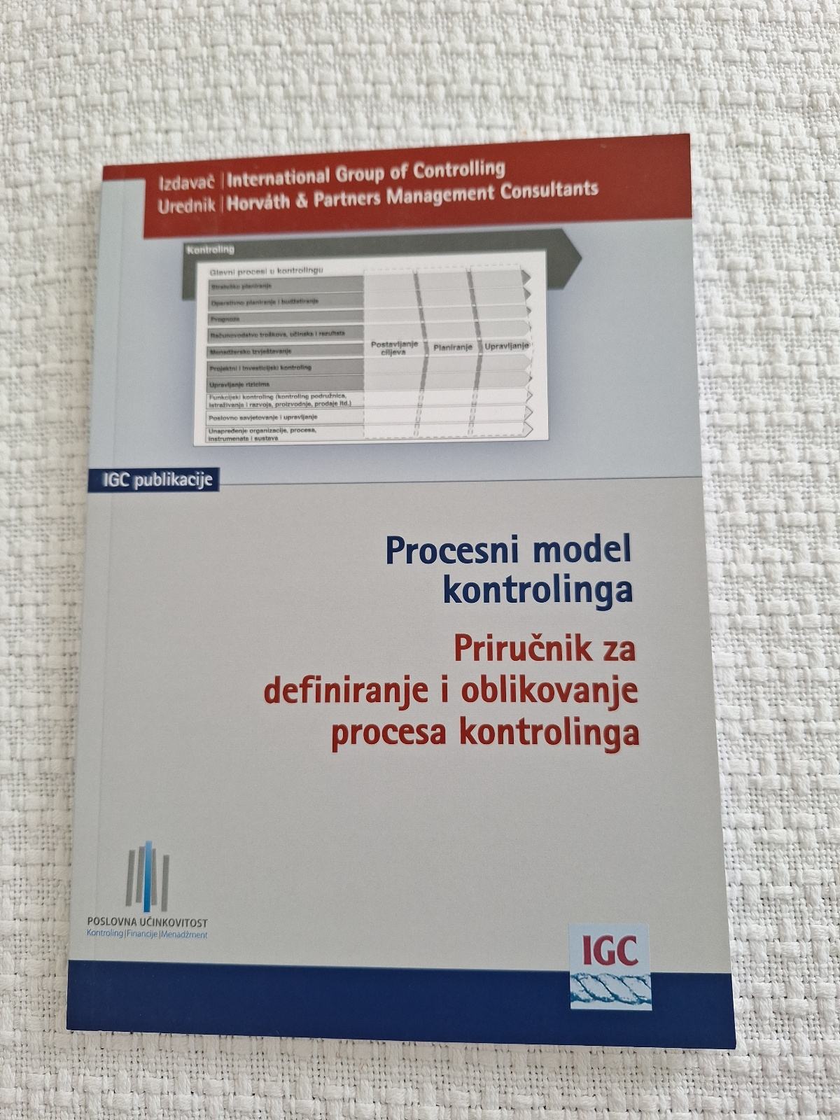 Procesni model kontrolinga
