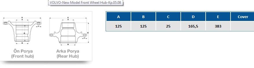 GLAVČINA KOTAČA VOLVO FH, FM BEZ LEŽAJEVA