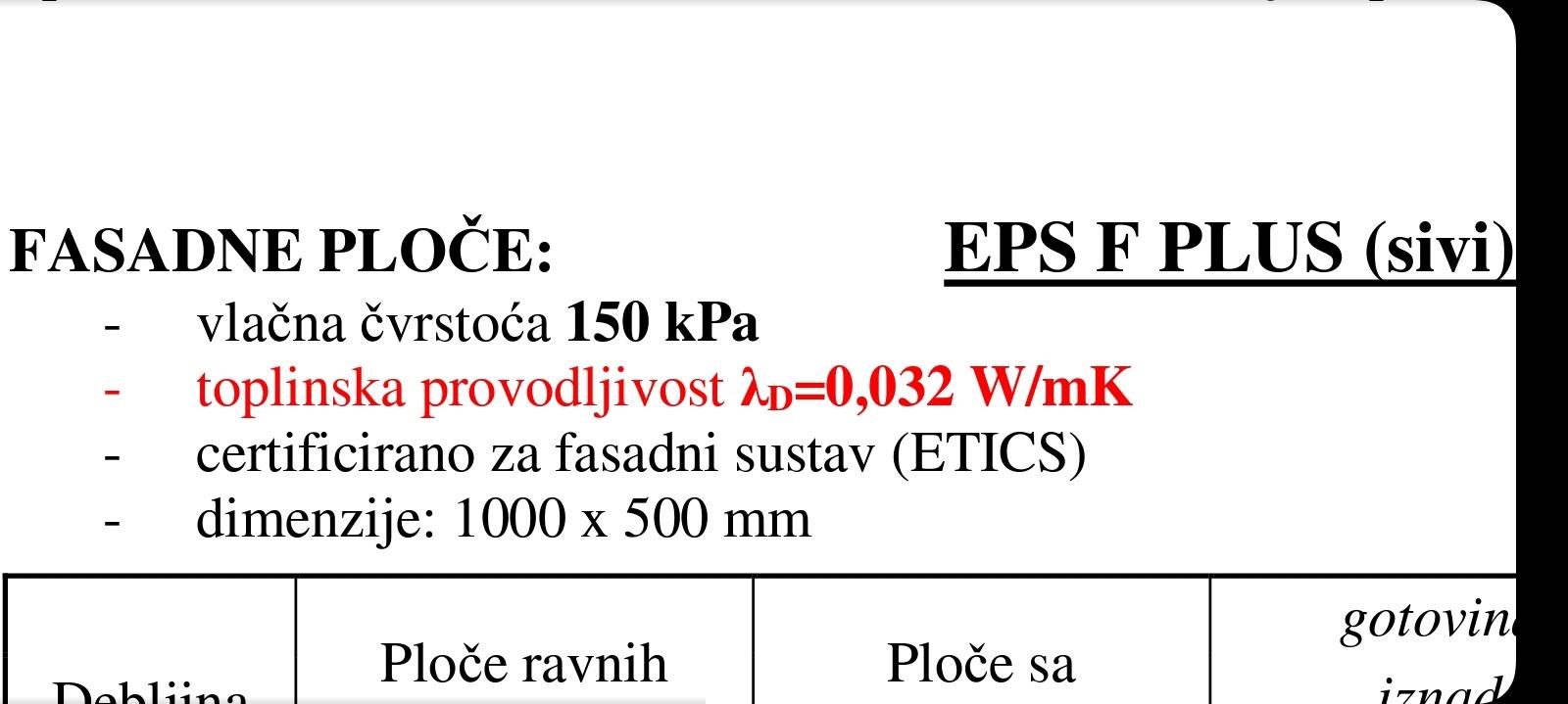 Grafitni (SIVI) EPS F PLUS stiropor 15 cm, lambda 0.032